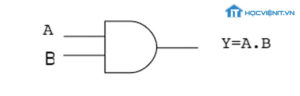 Tổng hợp kiến thức cơ bản về các cổng logic: AND, OR, NOT – Dạy sửa ...