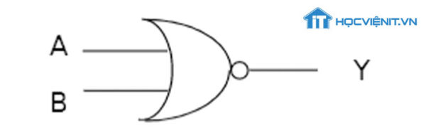 Tổng hợp kiến thức cơ bản về các cổng logic: NOR, NAND