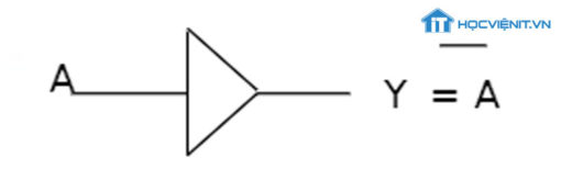 Tổng hợp kiến thức cơ bản về các cổng logic: AND, OR, NOT – Dạy sửa ...