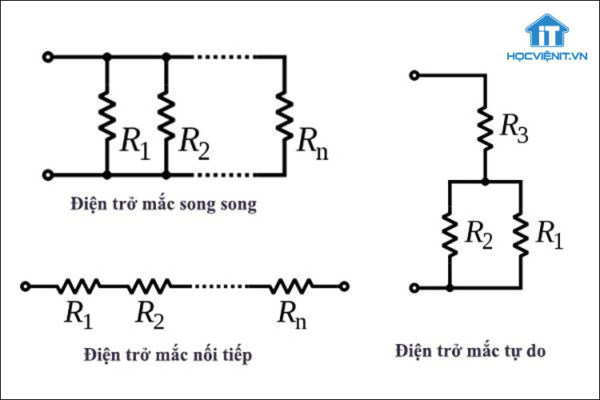 Tổng hợp kiến thức cơ bản về điện trở – Điện tử căn bản – Linh kiện AIoT