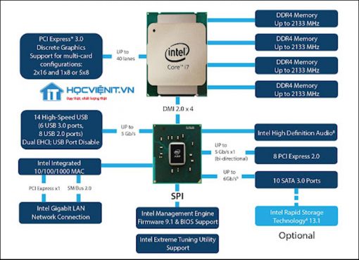 Phân tích sơ đồ khối tổng quát của MainBoard – Dạy sửa Laptop uy tín ...